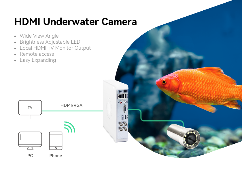 LINOVISION Modular Underwater Camera KIT with 90° View Angle, Brightne ...