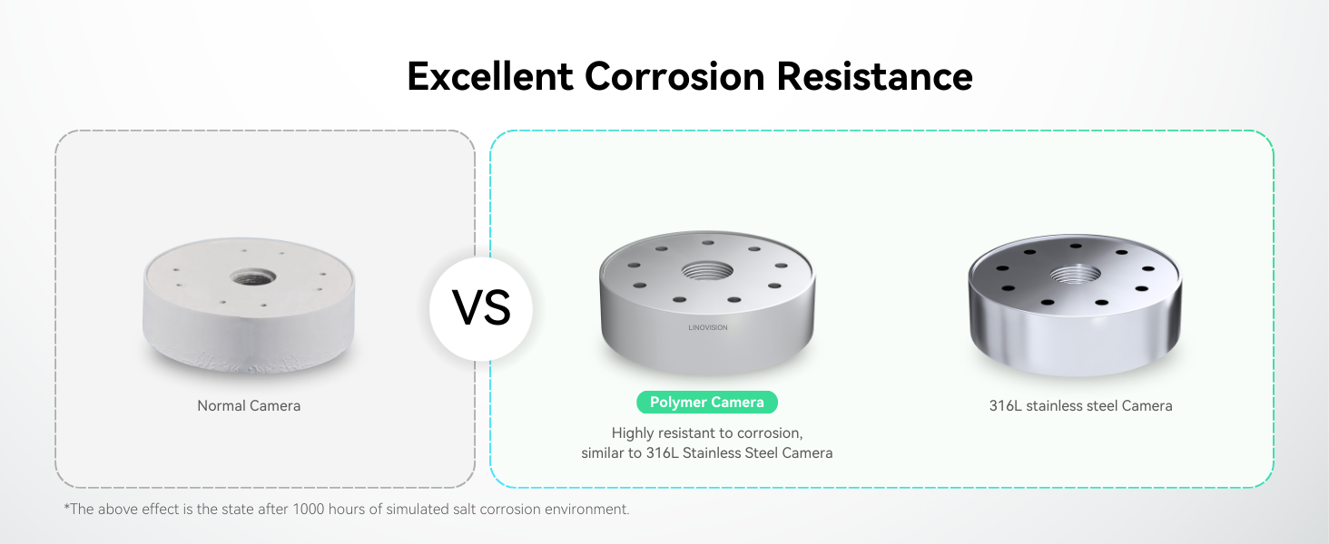 The Most Affordable AI Smart Anti-corrosion 4MP 32x Optical Zoom Netwo ...