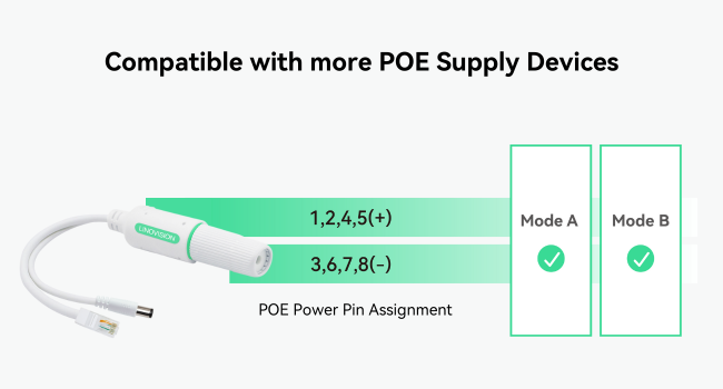 DC12V Waterproof POE Splitter, Outdoor Power Over Ethernet (Splitter P ...