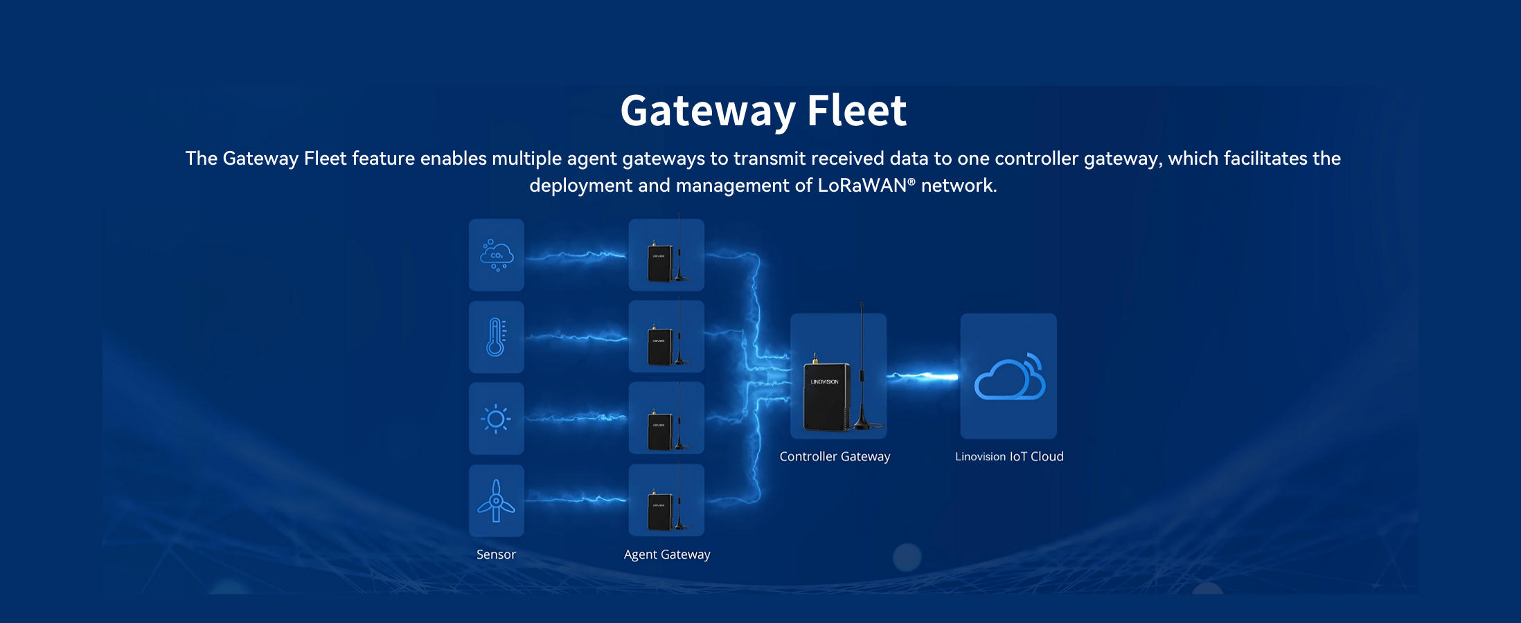 Robust 8-channel Indoor LoRaWAN Gateway | Hinovision Solutions LLC ...