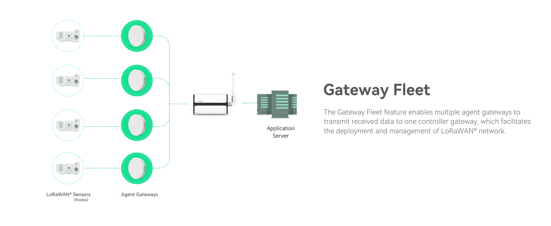 Indoor LoRaWAN Gateway with built-in WEB and Compatible to multiple IO ...