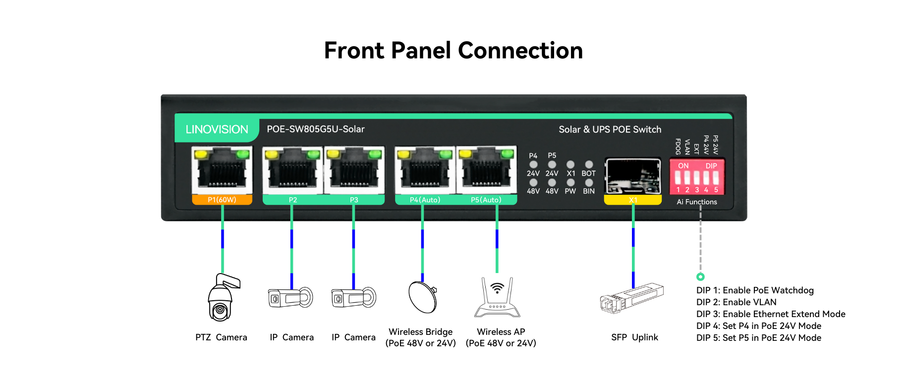 5 Ports UPS and Solar PoE Switch with built-in Solar Charge Controller ...