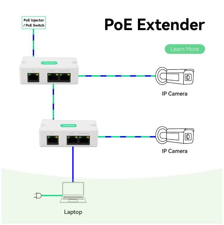 PoE guide page | Hinovision Solutions LLC (Linovision USA)
