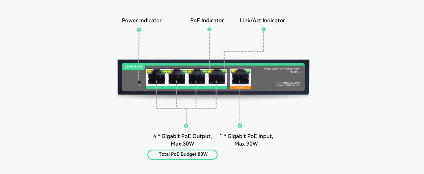 4 Port Gigabit POE Extender with 90W POE Input, 1 in 4 Out POE Repeate ...