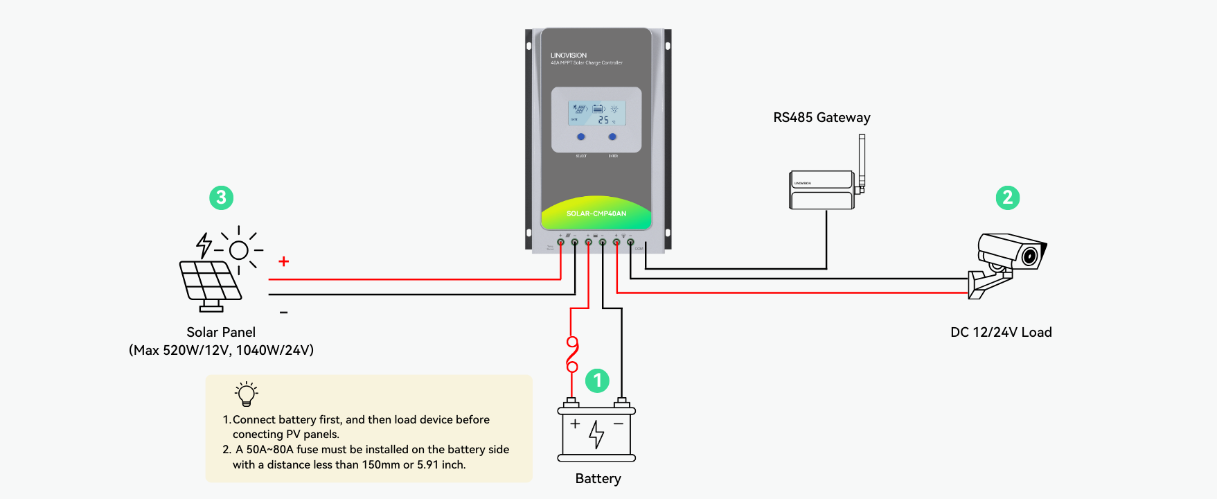 12V/24V 40A MPPT Solar Charge Controller with RS485 Remote Control and ...