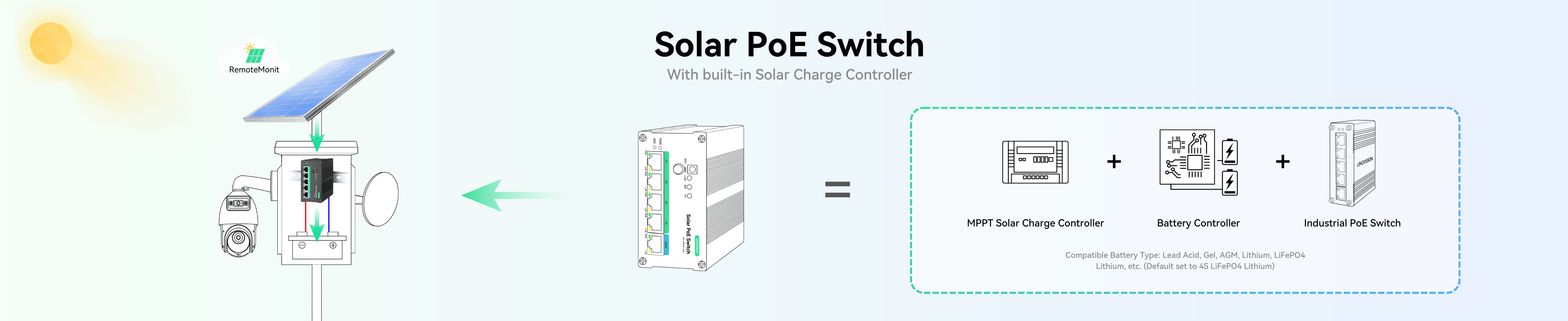 Solar PoE Switch | Hinovision Solutions LLC (Linovision USA)