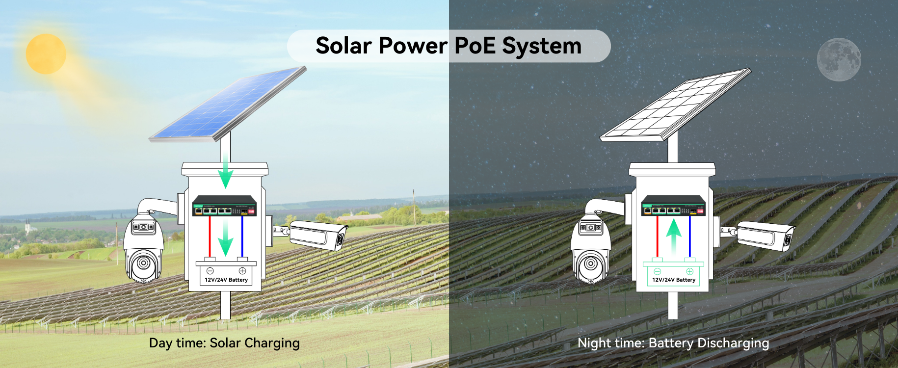 What is Solar PoE Switch? Why do you need it in your solar system ...