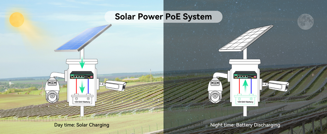 What is Solar PoE Switch? Why do you need it in your solar system ...