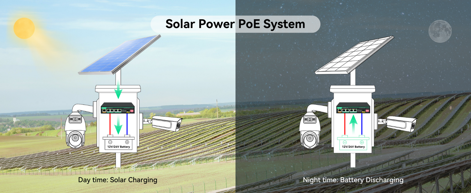What is Solar PoE Switch? Why do you need it in your solar system ...